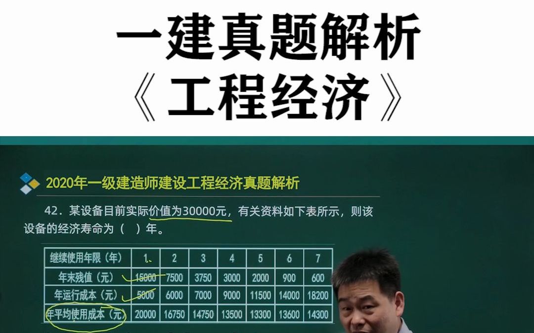 一建经济真题解析:设备经济寿命的计算