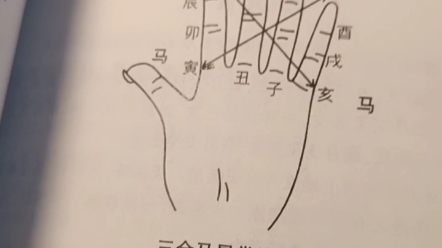 周易生辰八字四柱算命