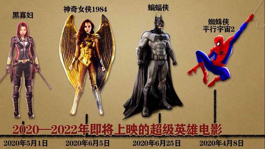2020-2022年:20部即将上映的超级英雄电影