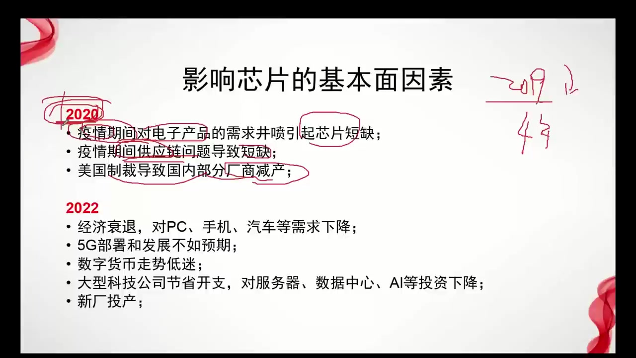 美股股评家专题--#你问我答#从短缺到过剩,芯片行业经历了什么?(...