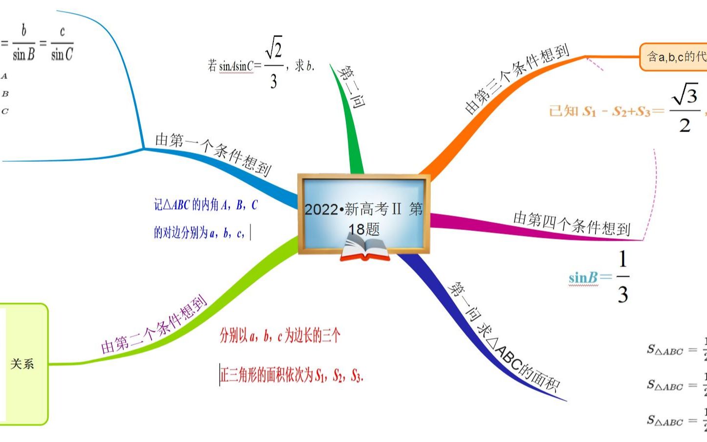 解三角形 2022•新高考Ⅱ 第18题解答题 思维导图