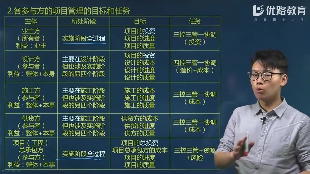 2019二建《施工管理》高频核心100点—考点2