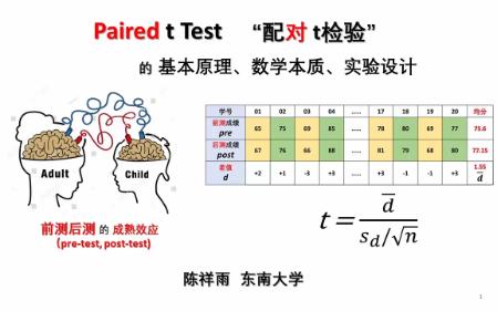 ...test 配对t检验的基本原理、数学本质、实验设计 控制组 对照组 实验组