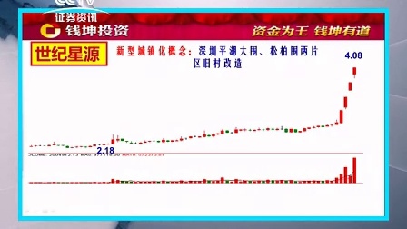 CCTV证券频道《财急送》140918:新型城镇化概念