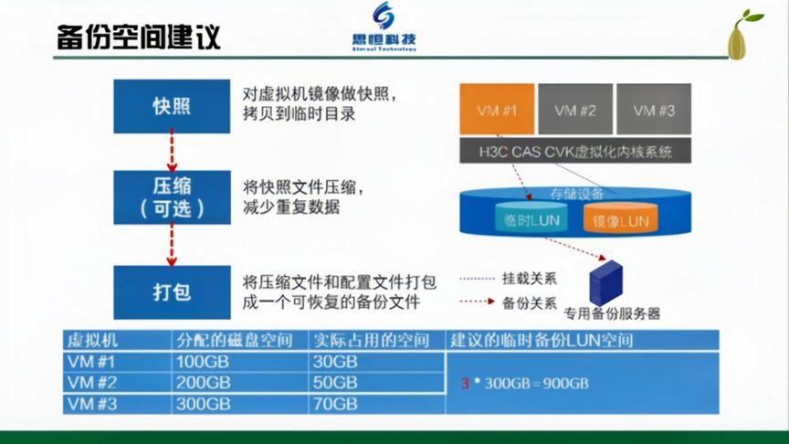 计算机网络教程:居安思危,有“备”无患!