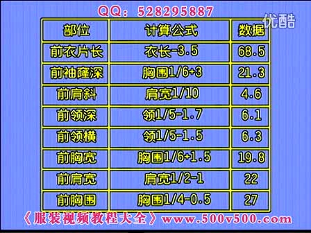 服装裁剪教学-上装载剪-4男衬衫主要计算公式