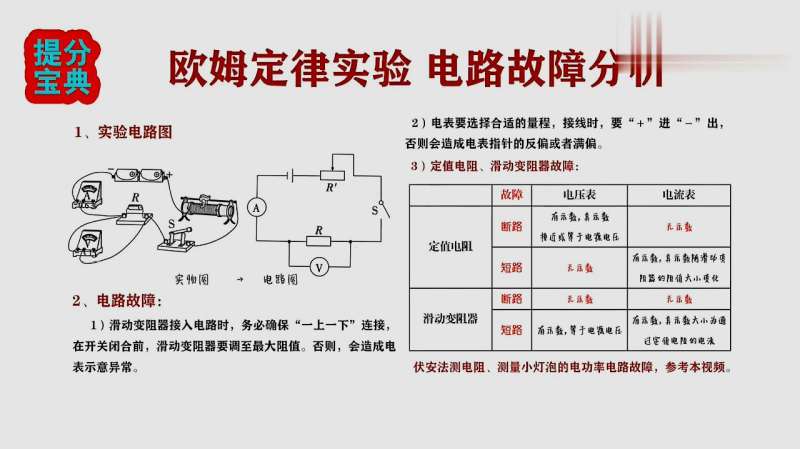 中考物理电学,欧姆定律电路故障判断