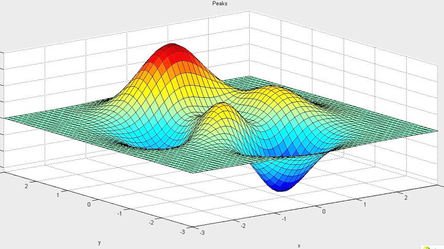 matlab视频教程-36快速绘制函数图像