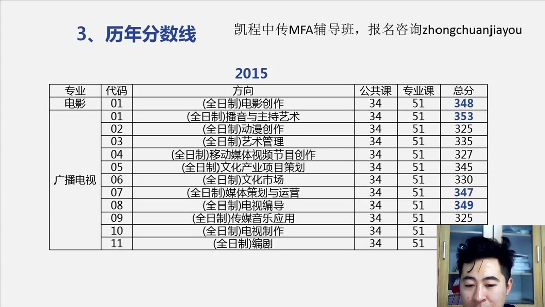 状元师哥讲中传艺术硕士考研之历年分数线