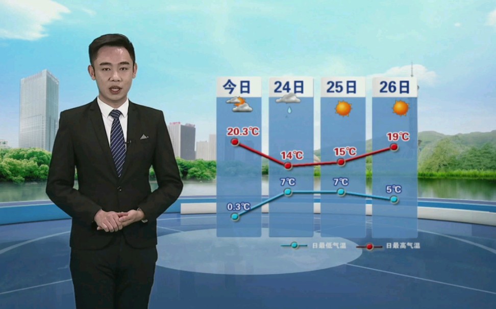 2022年3月23日,今天是世界气象日,今年的主题是“早预警,早行动”