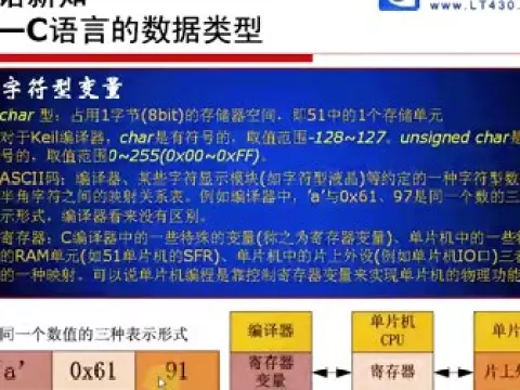 ...第六讲 C语言数据类型及表达式上--力天手把手教你学单片机之基础篇
