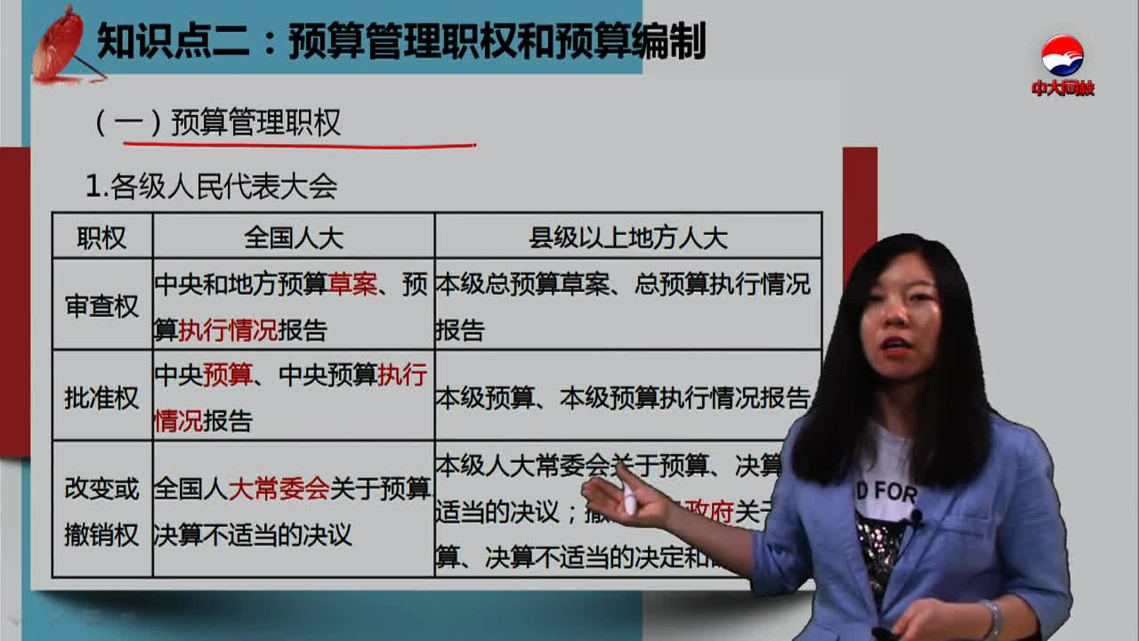 初级审计师-审计专业相关知识第四部分第四章第三节 预算法
