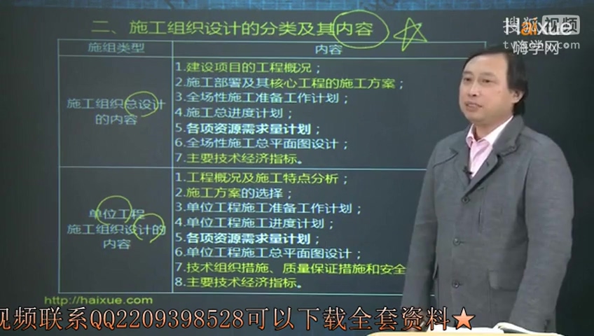 【第四版】二级建造师管理肖国祥 施工组织设计的内容和编制方法