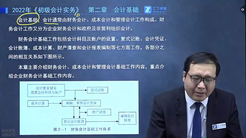 2022初级会计实务精讲:第一章第一节会计要素及其确认与计量(1)