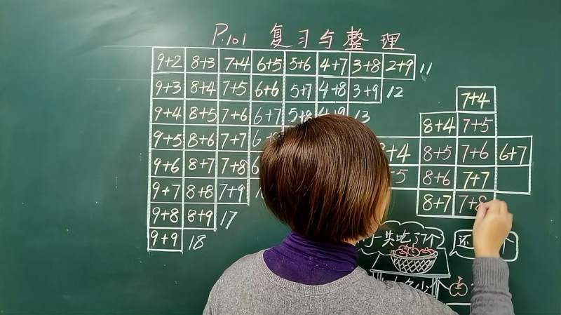 二十以内进位加法的复习与整理,每一次复习都必须要有所提高