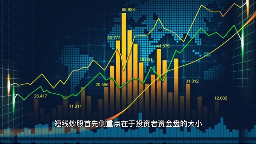 短线炒股看什么指标最好?