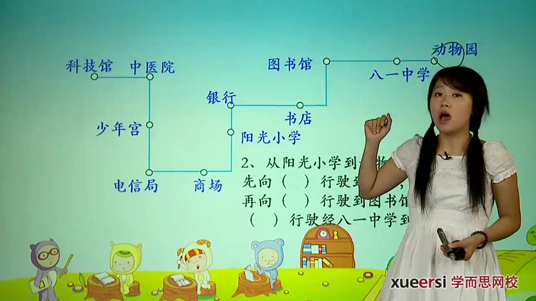 60970802第8讲方向与位置
