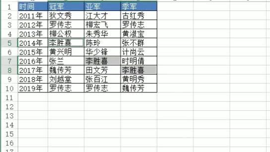 在Excel中实时选中所有相同值,可以随时一键切换状态