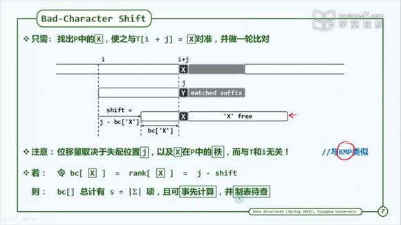 清华大学数据结构课程:第86讲,BM_BC算法坏字符