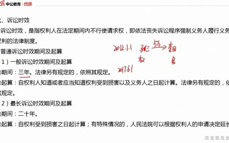 法律知识07-诉讼时效