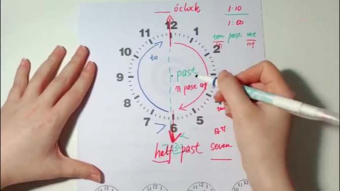 英语时间的表述方式