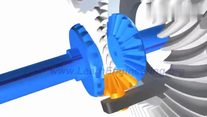 汽车差速器工作原理