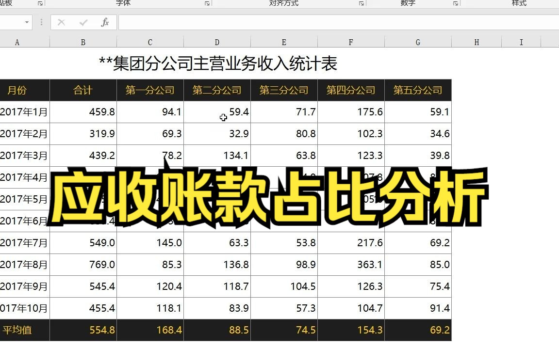 应收账款占比分析