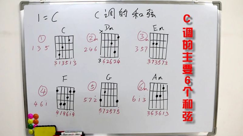 教你轻松学吉他,C调的6个主要和弦,吉他教学。