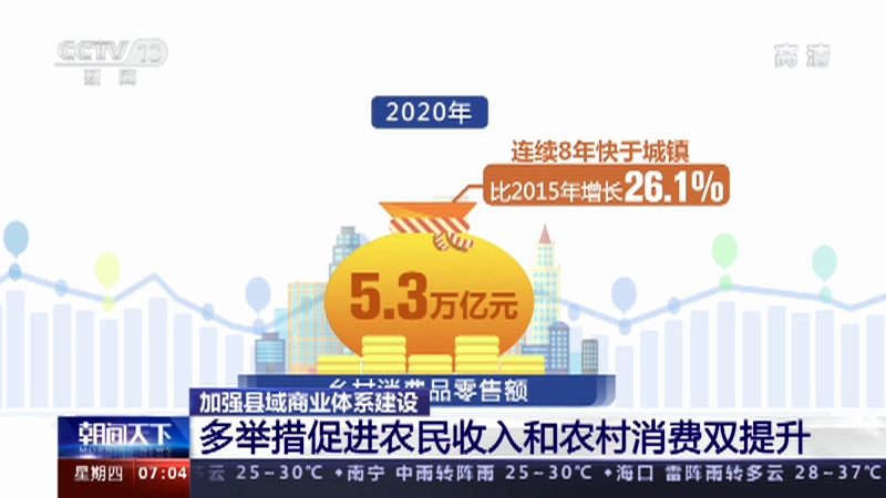 [朝闻天下]加强县域商业体系建设 多举措促进农民收入和农村消费双提升