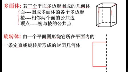 全优教育高一数学下空间立体几何第一章第一节(1).mp4