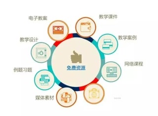 教育资源 