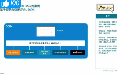 基于数据中台的数据中心能源管理平台