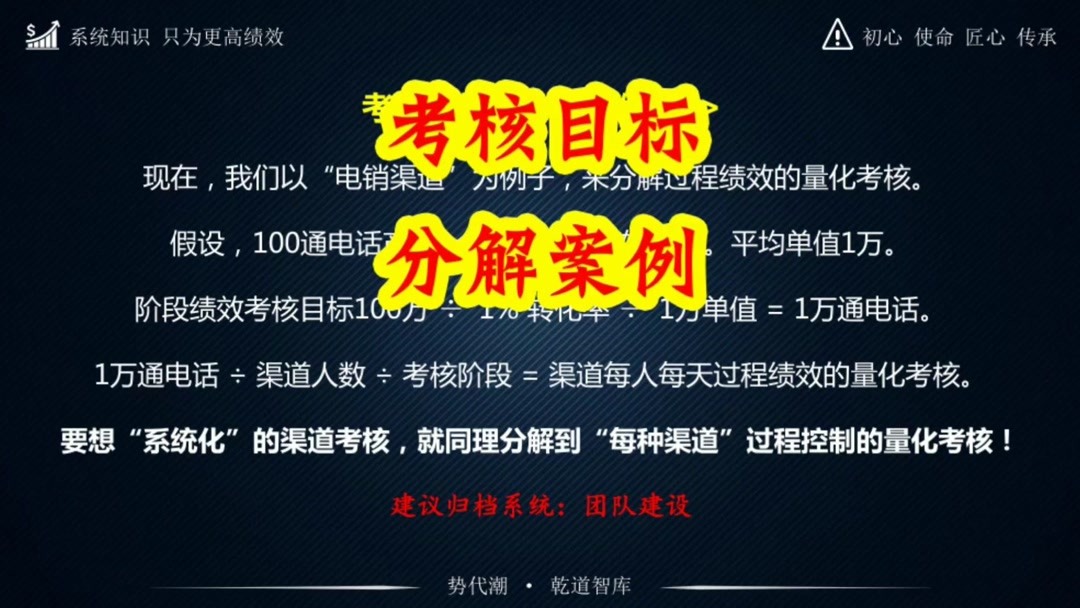【营销内参】考核目标,分解案例