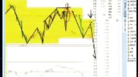 1117-1-趋势线正确画法与应用