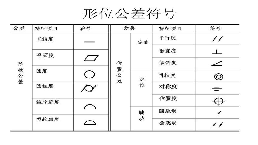 各个形位公差所代表的含义你都清楚了吗?