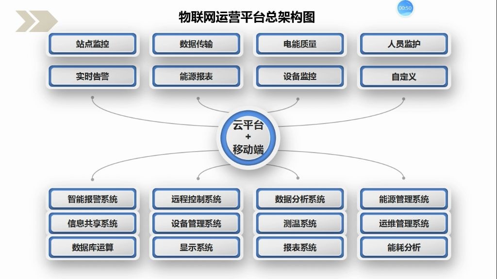 爱可信云平台介绍