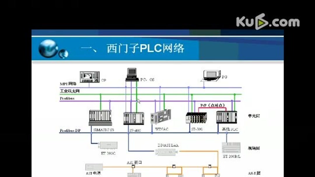 plc视频教程 西门子三菱等系列 plc编程入门系列 PLC教程全集