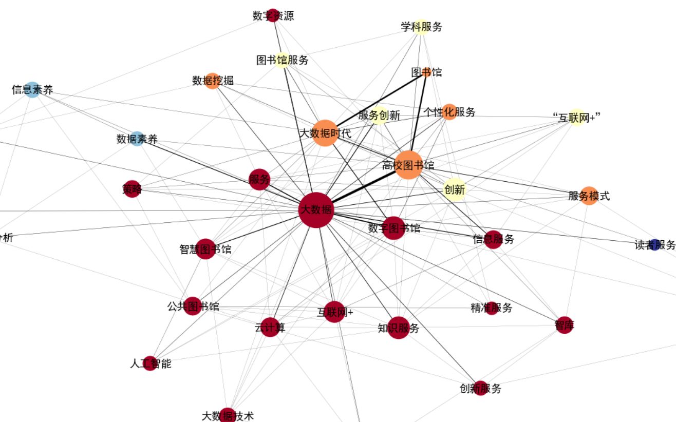cooc4.1关键词图谱,citespace vosviewer bibexcel gephi ucient 系列