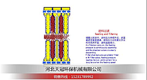隔膜压滤机工作演示
