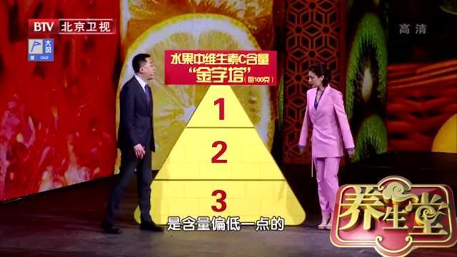 都是水果,维C差距那么大!收好这张水果维C榜,想吃那样吃哪样!