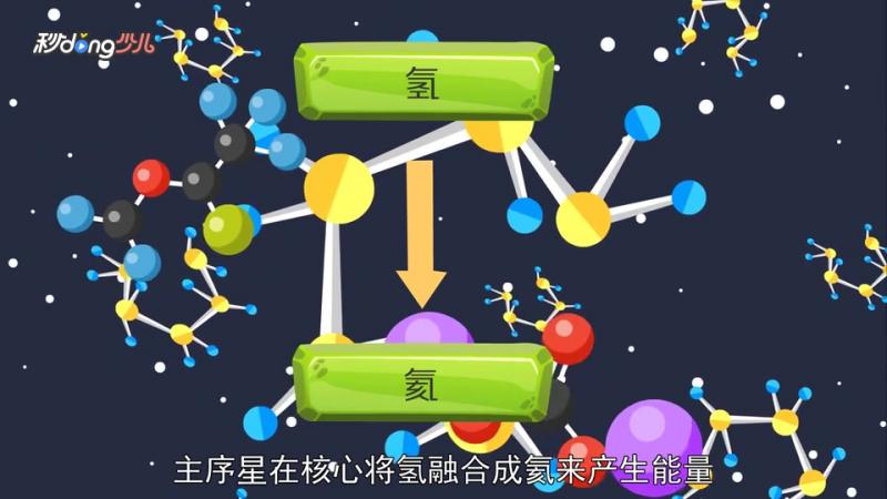 一分钟了解恒星演化