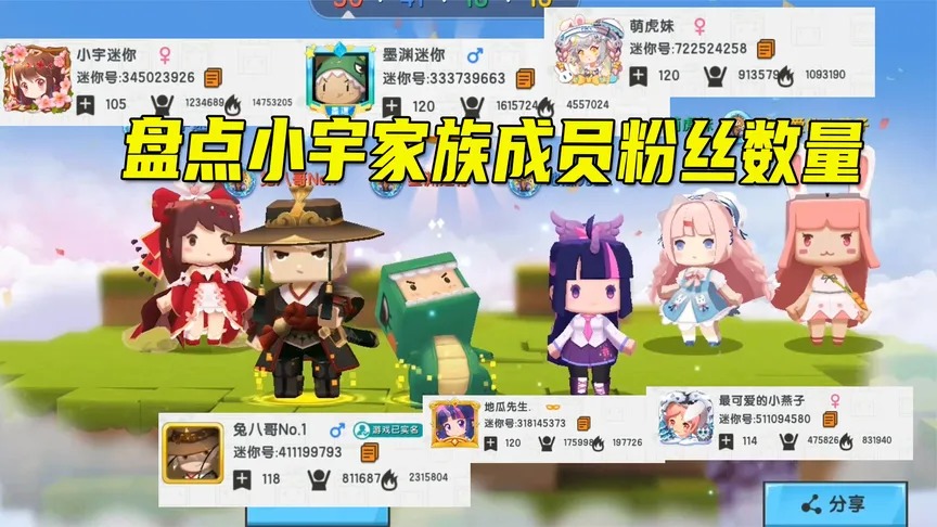 迷你世界:盘点小宇家族粉丝数量,都榜上有名,小宇1400万...