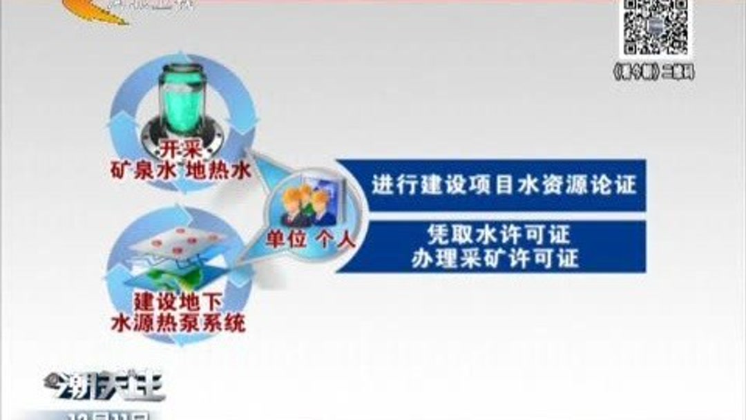 《河北省地下水管理条例》2015年3月1日起实施