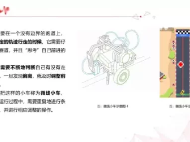 初中:第二章 Python编程初步——用程序与小车对话(part3)
