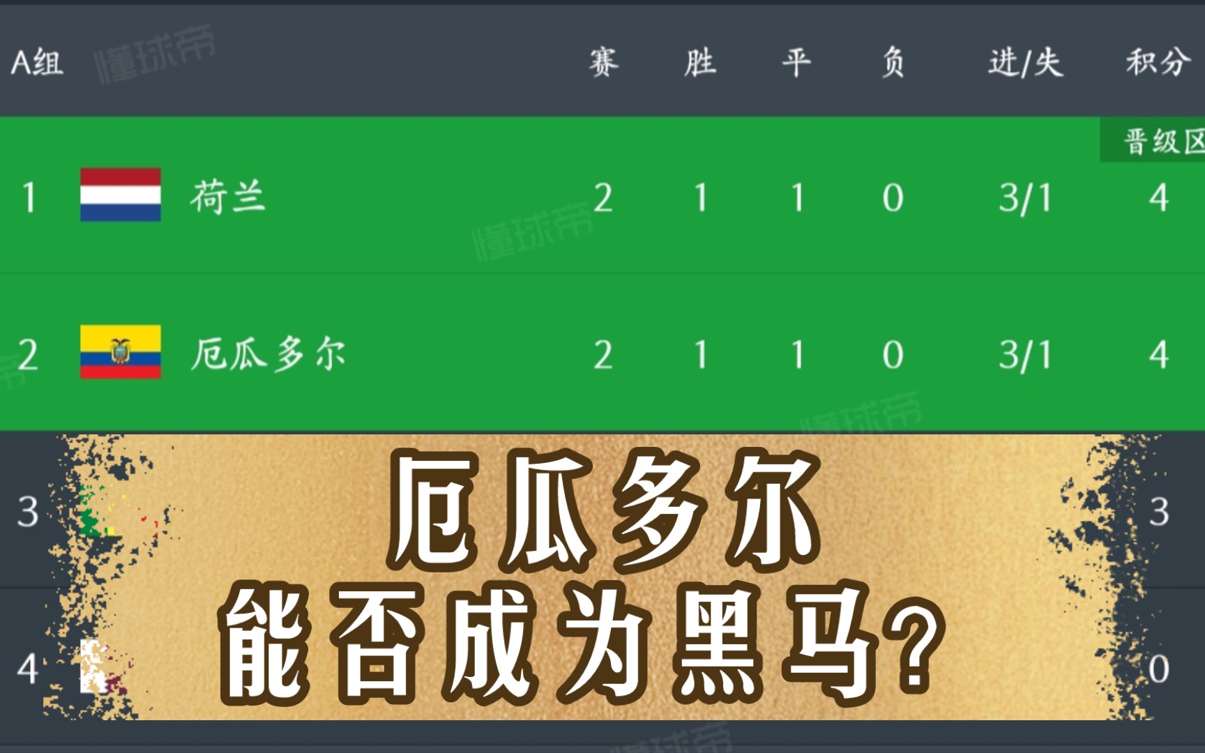 【2022卡塔尔世界杯】浅谈A组出线形势