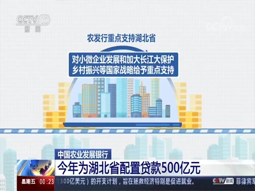 [午夜新闻]中国农业发展银行 今年为湖北省配置贷款500亿元