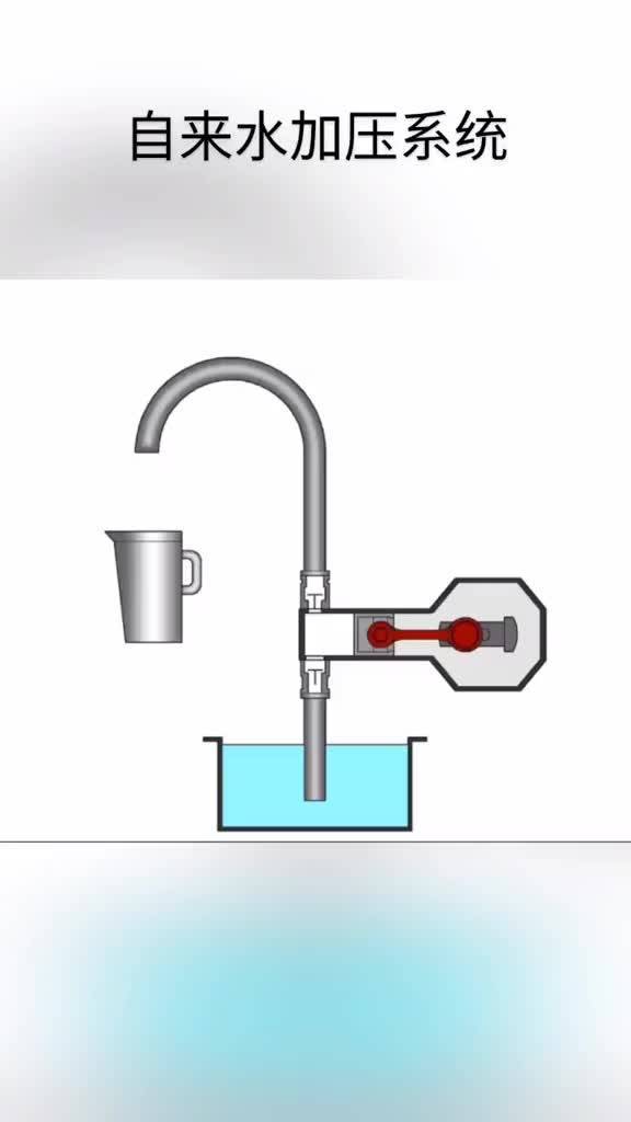 机械设计仿真动画水自来水加压