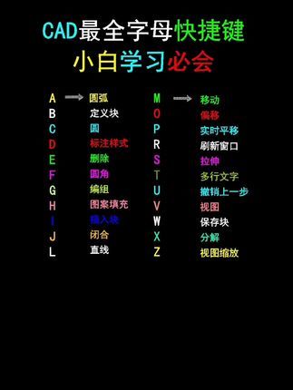 CAD最全快捷键#cad教程 #cad #快捷键