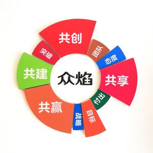 众焰不锈钢 