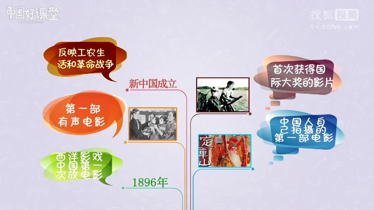 高中历史教学视频:大众传媒的变迁